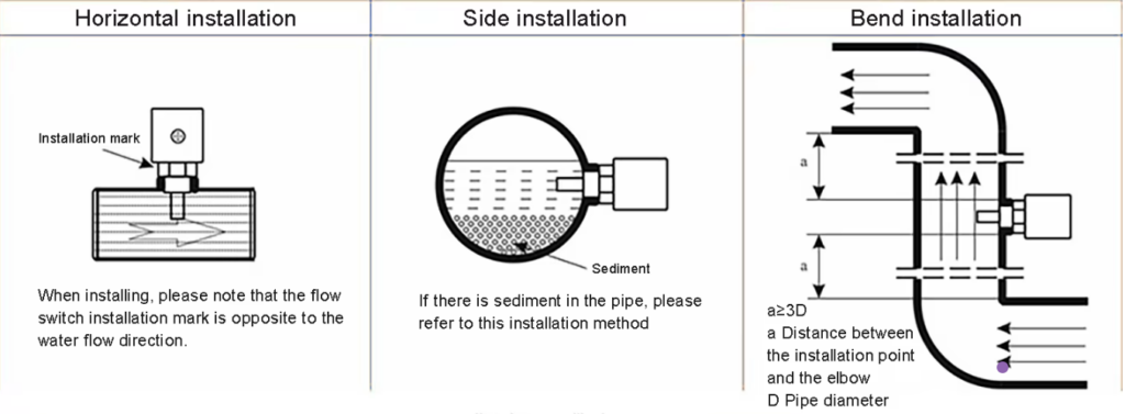 Custom thermal dispersion Flow Switch Suppliers in China- Aether Sensor